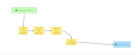 Solved Write Point Geometry Out To A Feature Service From Page 2 Esri Community