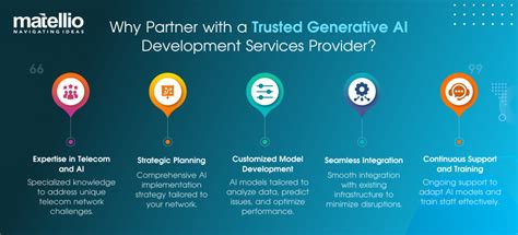 Generative Ai In Network Performance Optimization Matellio Inc