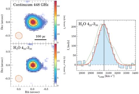 Luminous Infrared Galaxies Cab Galaxy Formation And Evolution Group