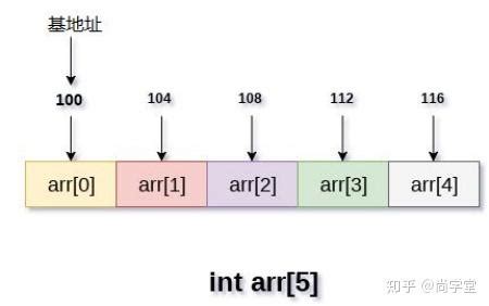 ArrayList底层原理和模拟实现ArrayList 知乎