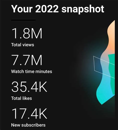 I Started Making Videos As A Way To Document What Im Learning And A Hope Was That It Would