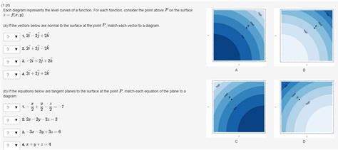 Solved 1 Pt Each Diagram Represents The Level Curves Of A