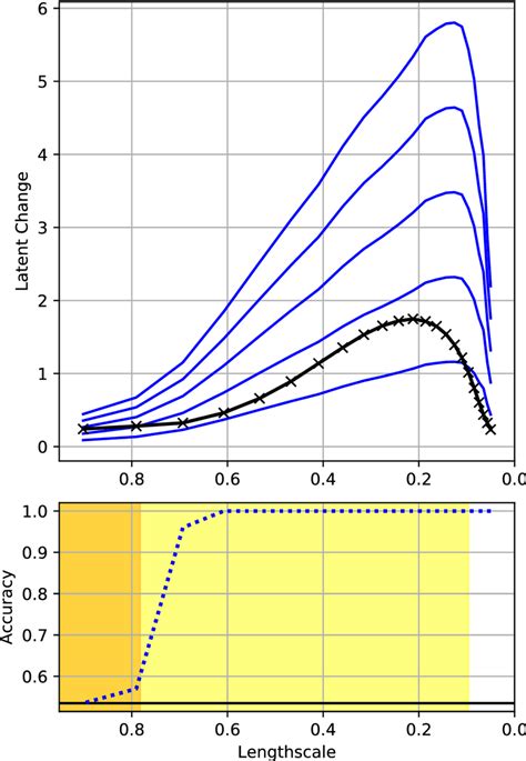 Synthetic Dataset Using 50 Training Points And The Gpc The Upper Plot