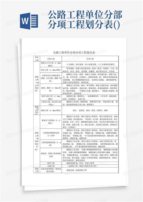 公路工程单位分部分项工程划分表 免费 Word模板下载 编号qbrbwker 熊猫办公