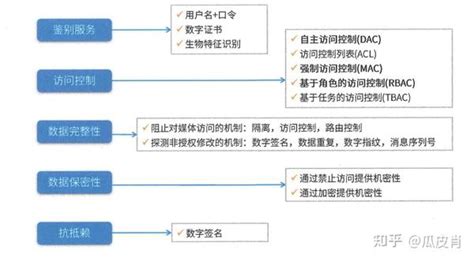 （十一）系统安全可靠性分析与设计 知乎