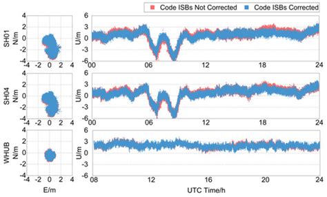 Remote Sensing Special Issue Gnss Positioning And Navigation In Remote Sensing Applications