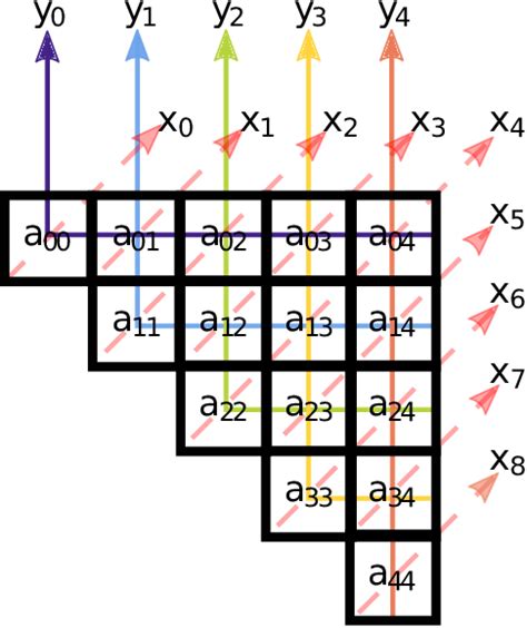 Visualization Of Data Augmentation From 10 And 11 For An Octoploid
