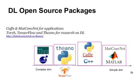 Caffe Matlab Lasopaload