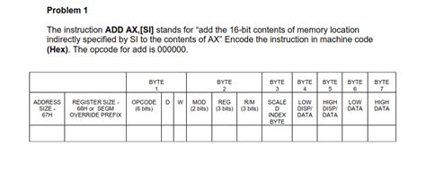 Solved Problem 1 The Instruction Add Ax Si Stands For Add