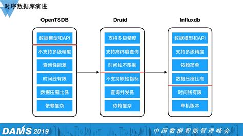 施立 阿里搜索数据化devops和aiops的探索与实践