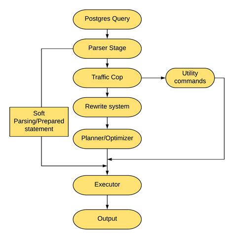Path Of The Query Dbapath