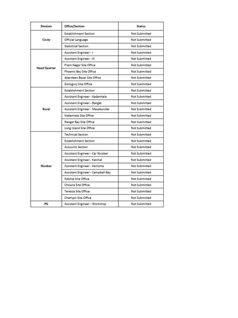 Igot Section Wise Status Not Submitted Pdf