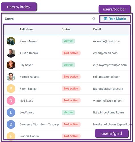 User Manager View Class Map Of User Manager Customizing User Manager