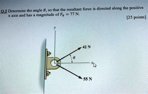 SOLVED Q Determine the angle Î so that the resultant force is directed along the positive x