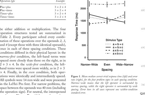 The Operation Structure Presented In Experiment Download Table