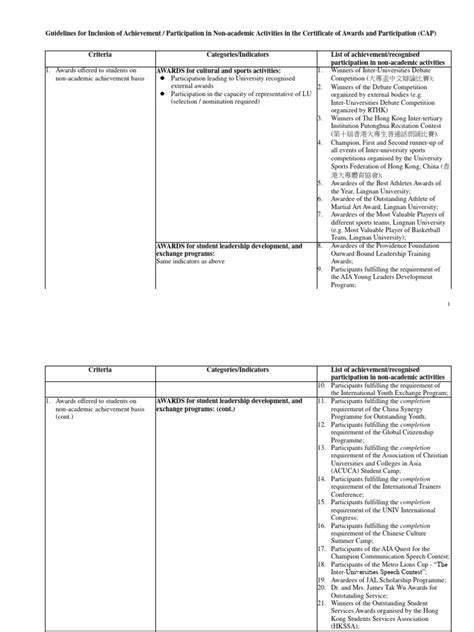 Cap Guidelines Pdf
