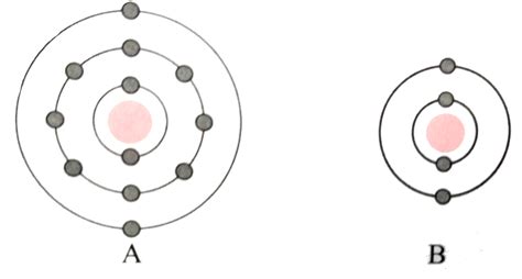 Atoms Of Two Different Elements Are Represented In The Following Diagr