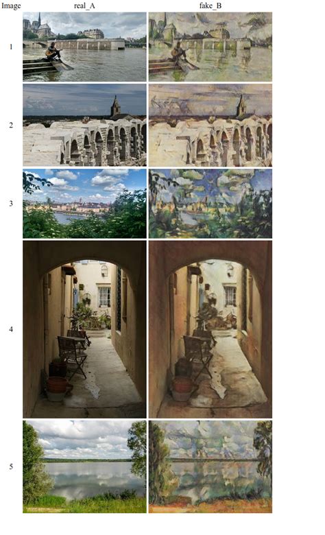 Result Of The Pretrained Model · Issue 57 · Junyanzcyclegan · Github