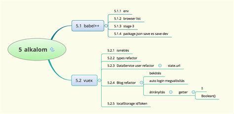 Github Dosabalintwebfejleszto Vue Webfejlesztő Leszek Vuejs Edition Vuejs Repositoryk
