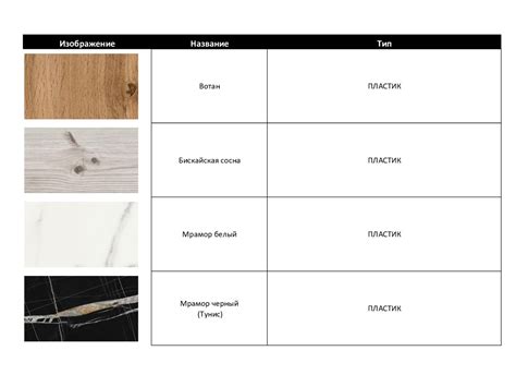 Купить Стол Монреаль пластик мат в Ростове на Дону отличные цены на