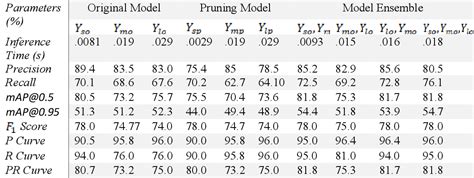 Table 1 From Real Time Deep Learning Weapon Detection Techniques For Mitigating Lone Wolf