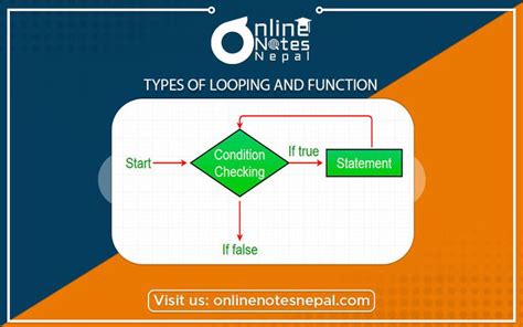 Types Of Looping And Function