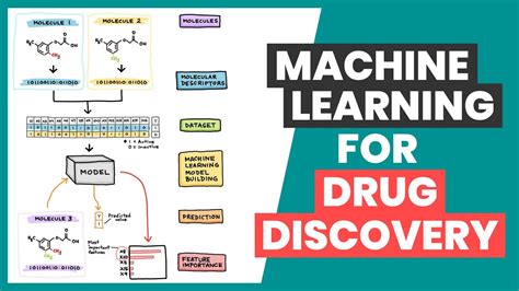 Machine Learning For Drug Discovery Explained In 2 Minutes Youtube