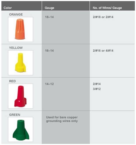 Nut Color Wire Nut Size Chart Color Chart Net