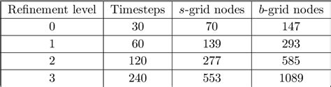 Table 51 From Time Consistent Mean Variance Portfolio Optimization A