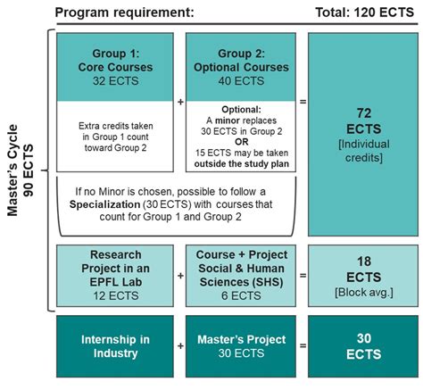 Program Structure Computer Science ‒ Ic ‐ Epfl