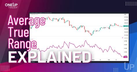 Average True Range Indicator Oneup Trader Blog