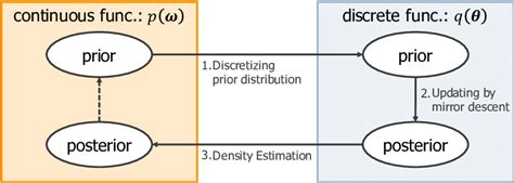 Rough Scheme Of Mirror Descent Search Download Scientific Diagram