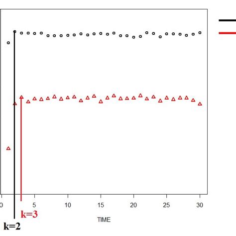Plot Of Sobol Indices Applied To Model 56 Download Scientific Diagram