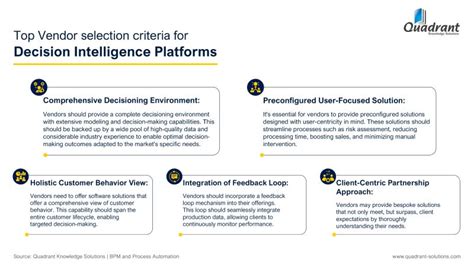 Quadrant Knowledge Solutions On Linkedin Decisionintelligenceplatform Ai Ml Adaptiveanalytics…