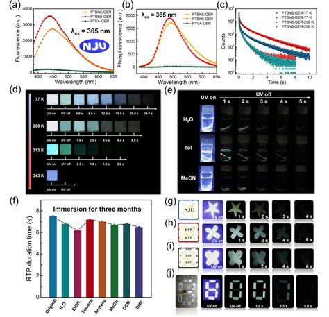 Rtp Behaviors Of Dynamic Covalent Polymers A B Fluorescence Download Scientific Diagram