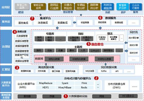 智慧公路解决方案 方案365