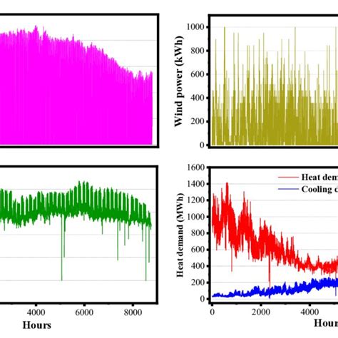 Post Carbon Capture Pcc System Download Scientific Diagram