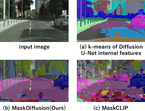Figure 1 From Maskdiffusion Exploiting Pre Trained Diffusion Models For Semantic Segmentation