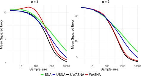 Figure 1 From Online Estimation Of The Inverse Of The Hessian For