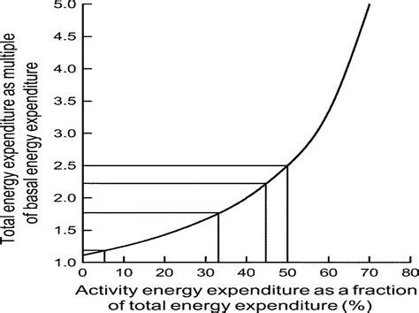 Assessing Physical Activity Using Wearable Monitors Measure Medicine And Science In Sports