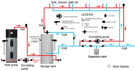 How To Install Two Water Heaters