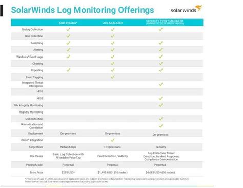 Solarwinds Log Monitoring Offerings Whitepaper Solarwinds