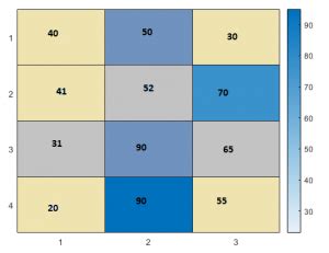 Heatmap In Matlab How To Create Heatmap In Matlab Examples