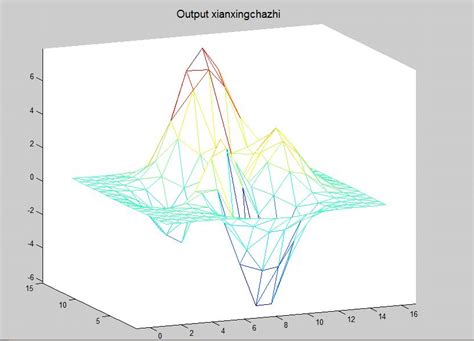 Linear Interpolation Result Diagram Download Scientific Diagram