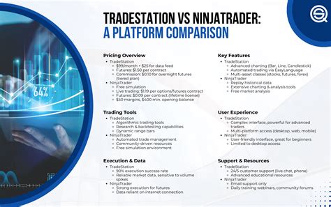 Tradestation Vs Ninjatrader Which Trading Platform Is Best For You