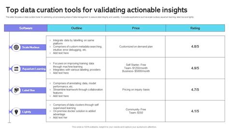 Top Data Curation Tools For Validating Actionable Insights Ppt Presentation