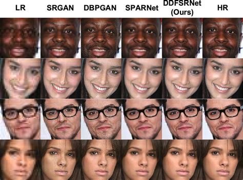 Qualitative Comparison Results Of Different Methods On The Celeba Download Scientific Diagram