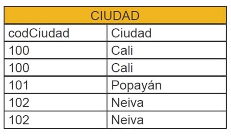 Bases De Datos Sql Y Nosql Guía Completa 2025