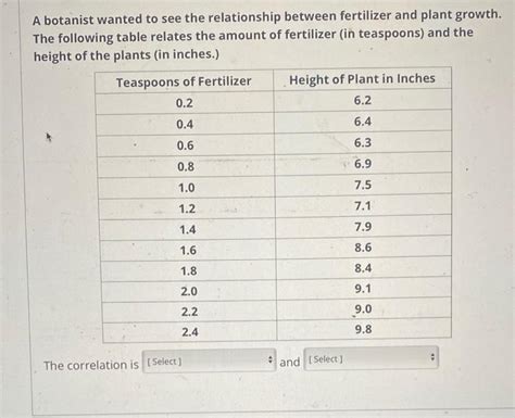 solved a botanist wanted to see the relationship between