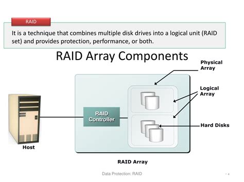 Ppt Data Protection Raid Powerpoint Presentation Free Download Id